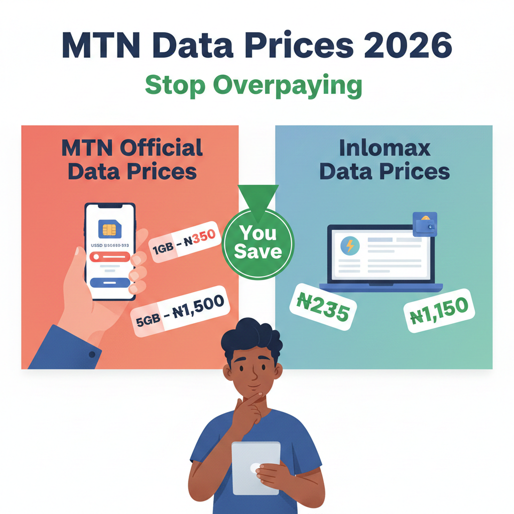 MTN Data Prices 2026: Cheap MTN Data Plans in Nigeria